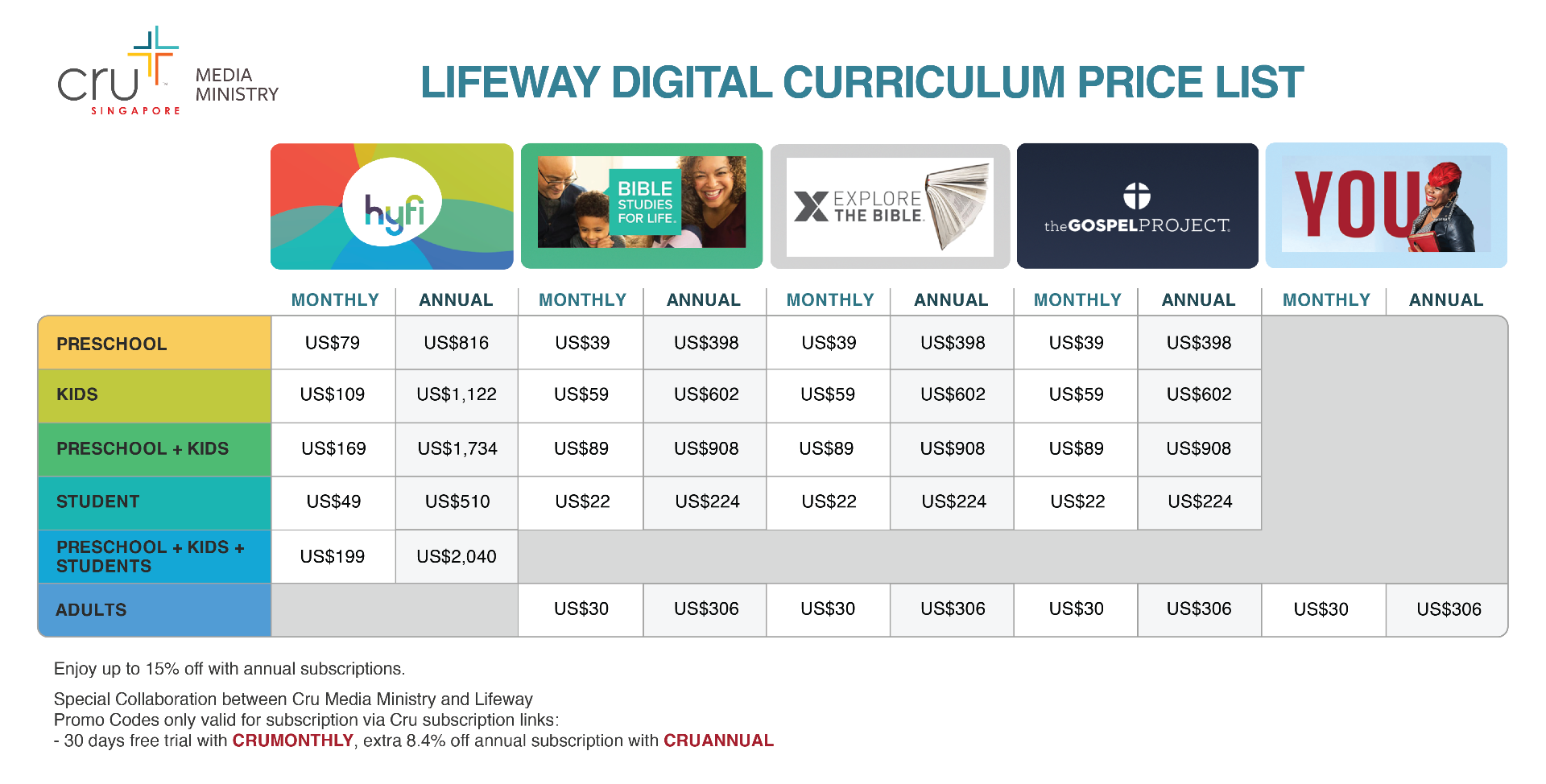 Explore the Bible - Digital Sunday School Curriculum | Cru Media Ministry