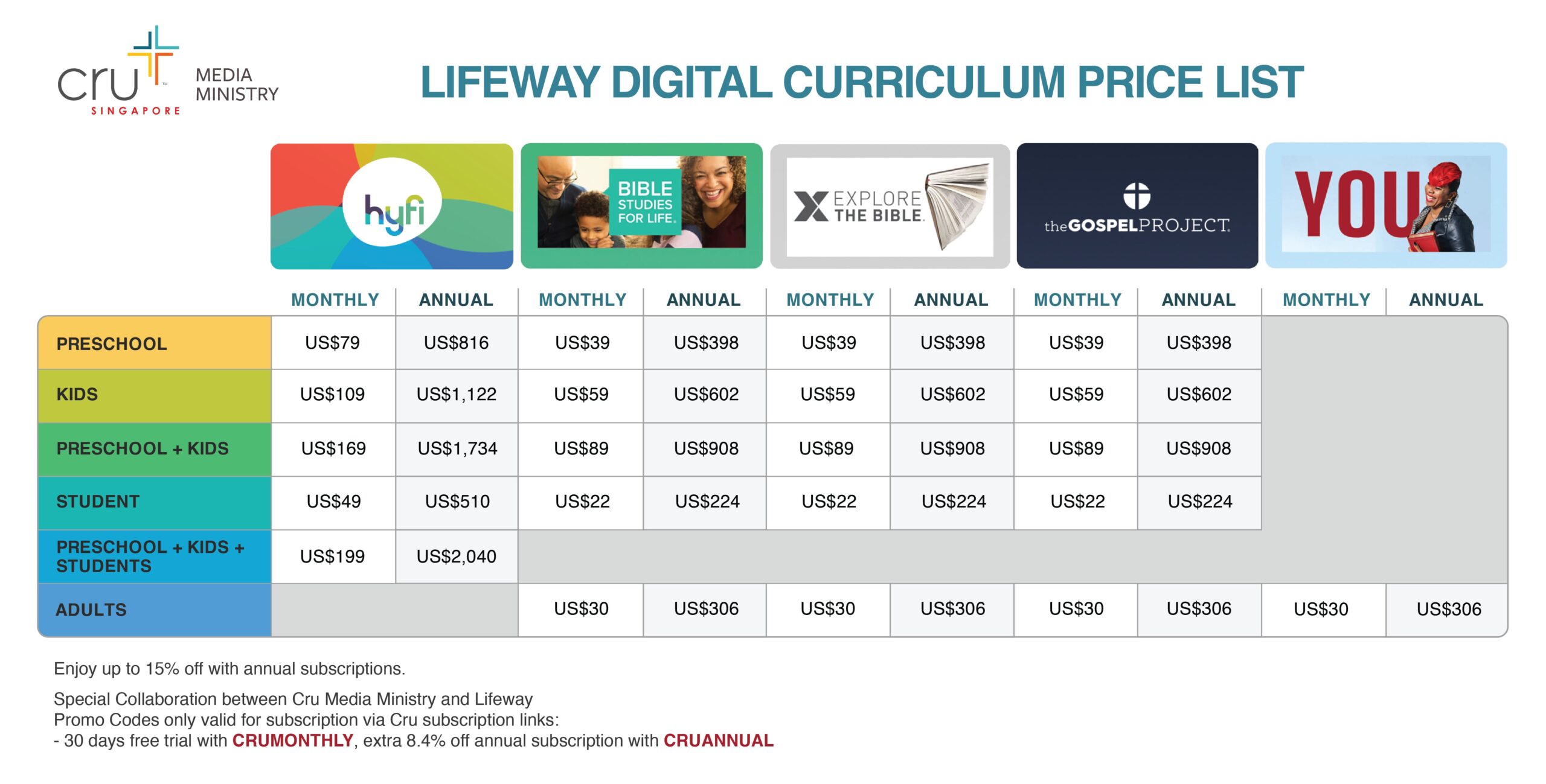 Ministry Grid Curriculum - Lifeway Ministry Grid | Cru Media Ministry